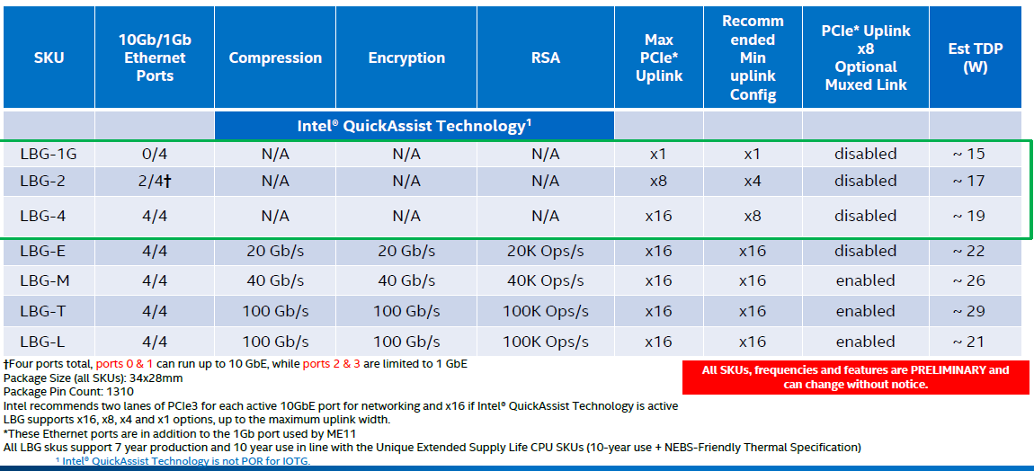Intel Purley Platform：Lewisburg PCH SKU_pch lewisburg-CSDN博客