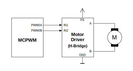 Esp32 学习笔记（十二）mcpwm Csdn博客