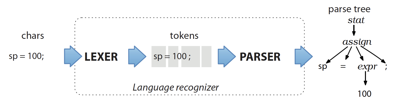 Antlr4 ---入门介绍-CSDN博客