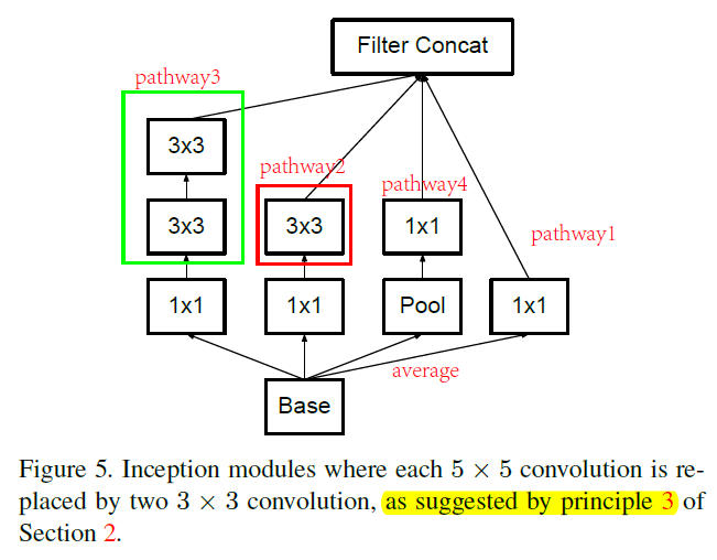 【Keras-Inception v3】CIFAR-10_inceptionv3 cifar-10-CSDN博客
