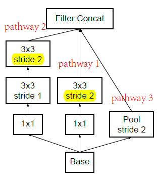 【Keras-Inception v3】CIFAR-10_inceptionv3 cifar-10-CSDN博客