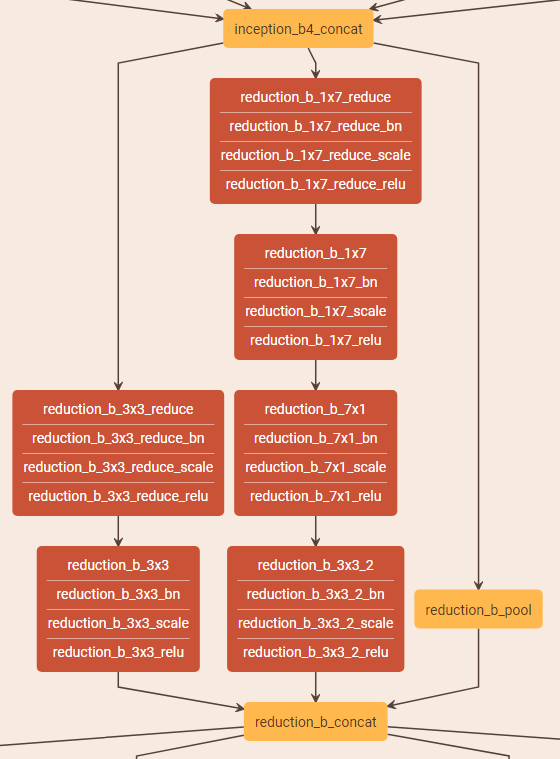【Keras-Inception v3】CIFAR-10_inceptionv3 cifar-10-CSDN博客