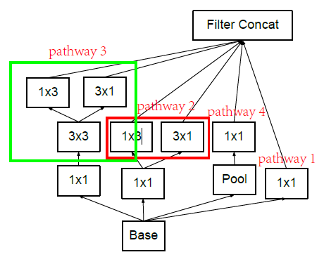 【Keras-Inception v3】CIFAR-10_inceptionv3 cifar-10-CSDN博客