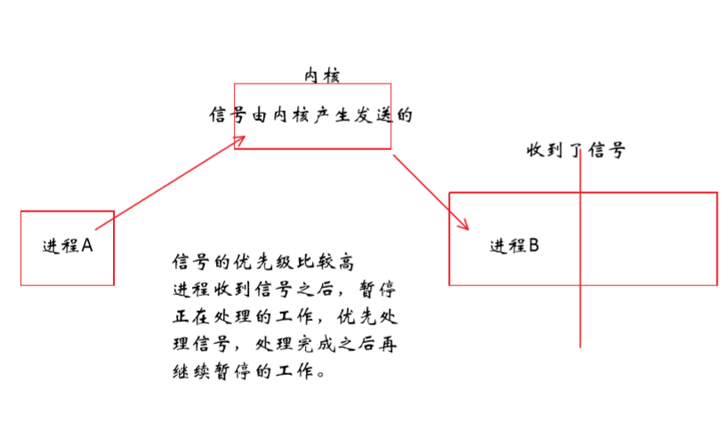 黑马《linux系统编程》学习笔记（从46到50）linux系统编程黑马讲义百度网盘 Csdn博客 