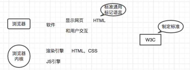 Htmlcss项目实践七：同一个html页面，在不同浏览器上的显示效果不一样！解决html页面的浏览器兼容问题html不同浏览器效果不一样如何通过标签统一格式 Csdn博客 9489