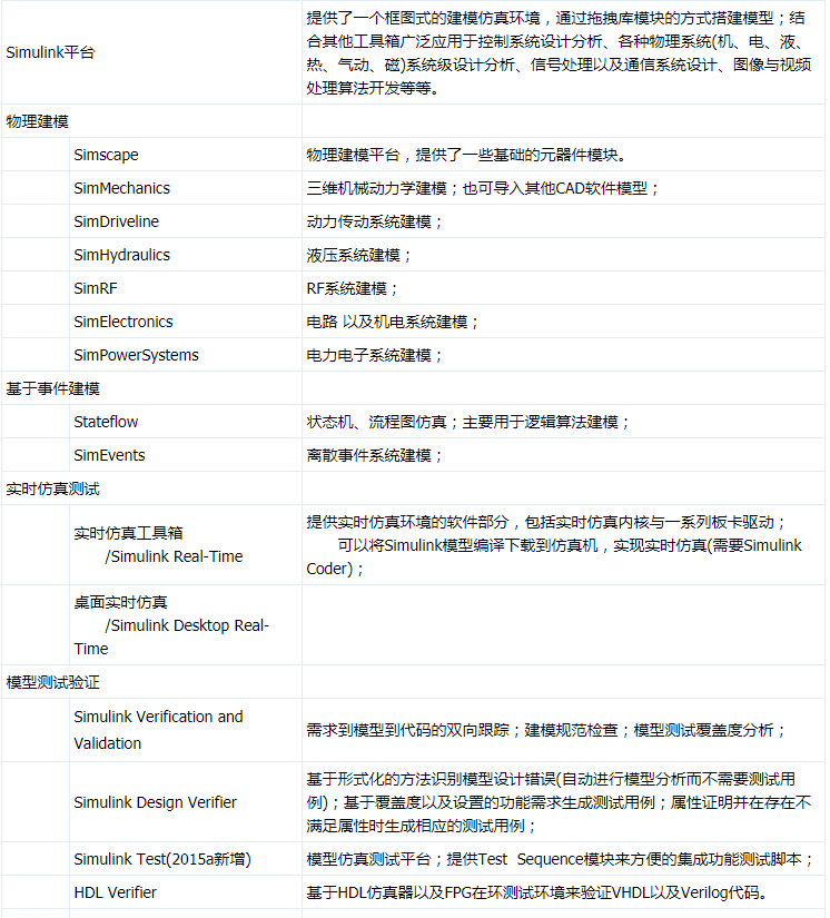 Matlab科学计算 Matlab工具箱介绍和常用工具箱命令论文中的方法和计算工具 Csdn博客