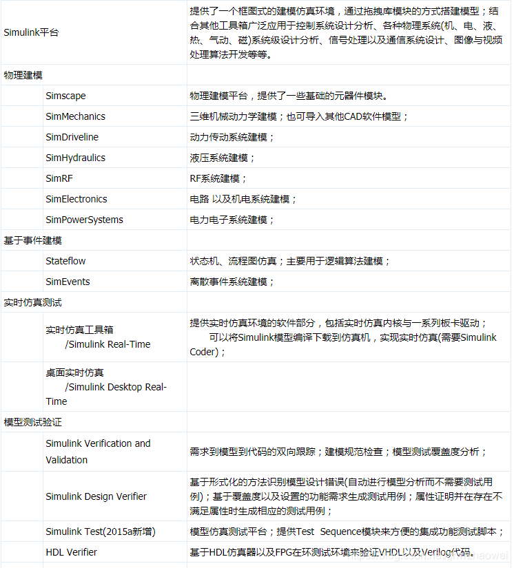 Matlab科学计算 Matlab工具箱介绍和常用工具箱命令论文中的方法和计算工具 Csdn博客