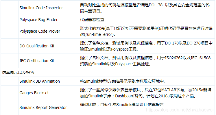 Matlab科学计算 Matlab工具箱介绍和常用工具箱命令论文中的方法和计算工具 Csdn博客