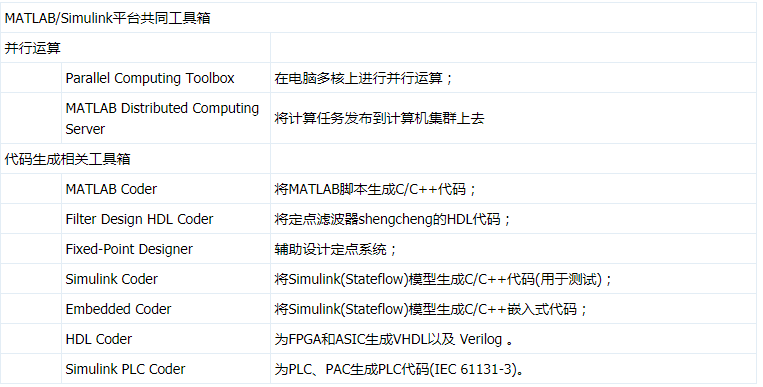 Matlab科学计算 Matlab工具箱介绍和常用工具箱命令论文中的方法和计算工具 Csdn博客 