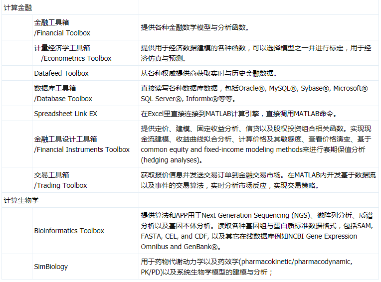 Matlab科学计算 Matlab工具箱介绍和常用工具箱命令论文中的方法和计算工具 Csdn博客