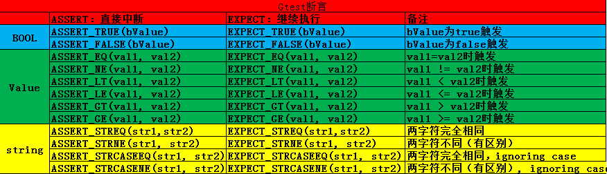 [Ubuntu]GTest安装和测试_查看gtest版本-CSDN博客