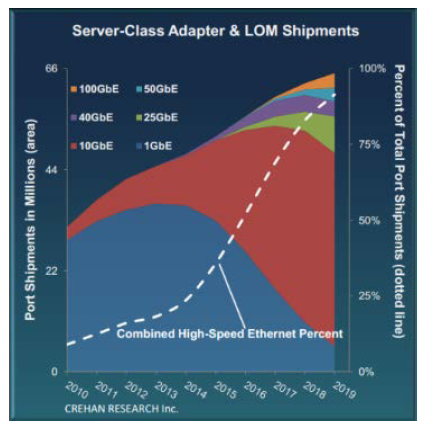 Intel Purley Platform：Lewisburg PCH SKU_pch lewisburg-CSDN博客