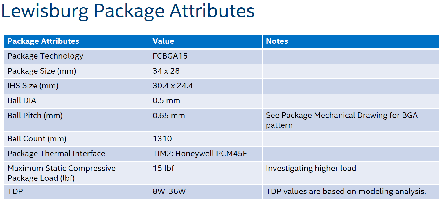 Intel Purley Platform：Lewisburg PCH SKU_pch lewisburg-CSDN博客