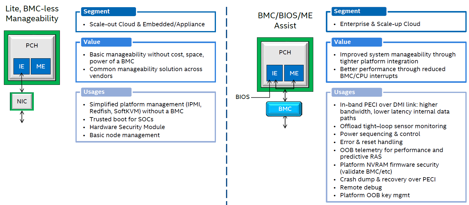 Intel Purley Platform：Lewisburg PCH SKU_pch lewisburg-CSDN博客