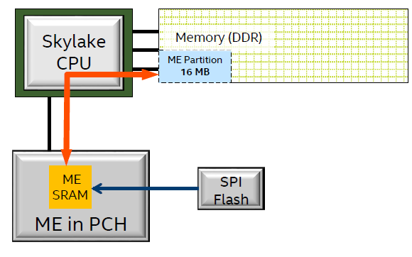 Intel Purley Platform：Lewisburg PCH SKU_pch lewisburg-CSDN博客
