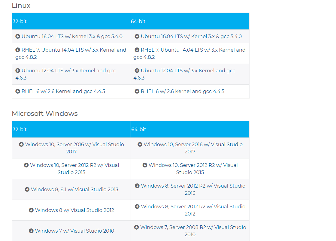 RTI DDS windows环境下的下载和安装_rti dds 5.1下载-CSDN博客