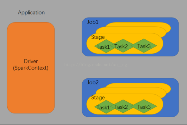 Spark应用运行流程_介绍下spark的任务执行流程,并画出各个组件之间的关系-CSDN博客