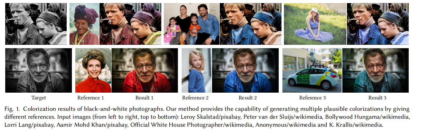 自动上色论文《Deep Exemplar-based Colorization》（1）_漫画和动画自动上色 论文-CSDN博客