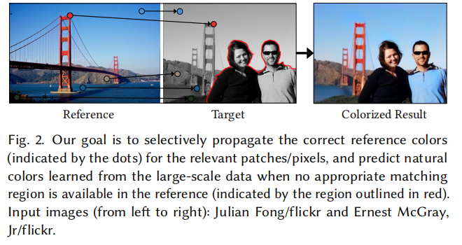 自动上色论文《Deep Exemplar-based Colorization》（1）_漫画和动画自动上色 论文-CSDN博客