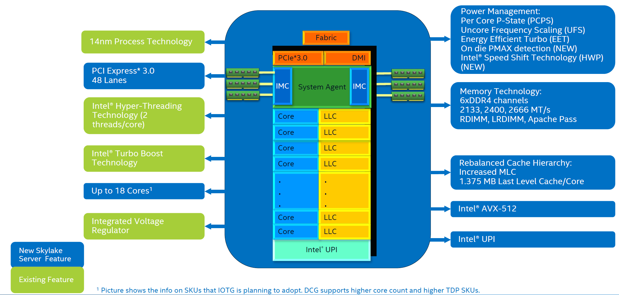 Intel Purley Platform: Skylake_intel cpu thurly platform-CSDN博客
