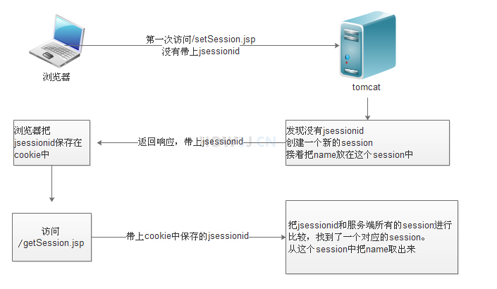 SSM整合篇--JSP介绍_jsp ssm-CSDN博客