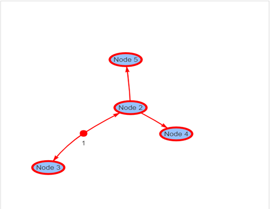 Vis.js使用-CSDN博客