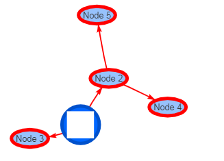 Vis.js使用-CSDN博客