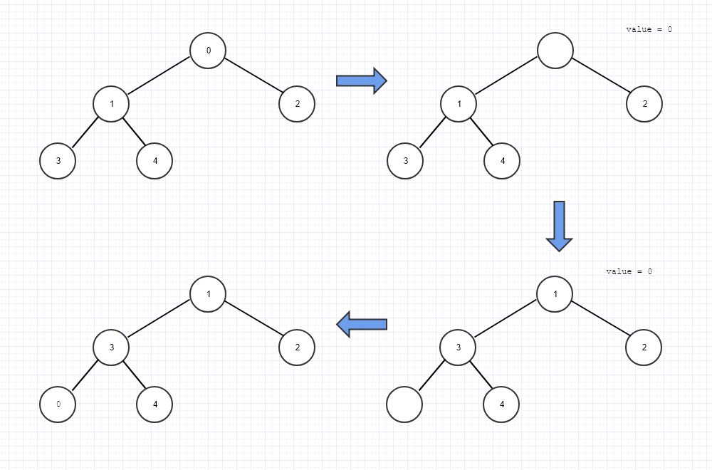 聊聊C++11标准库中堆(heap)算法的源码_std::heap-CSDN博客