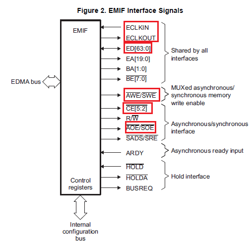 TMS320C6455的EMIF与FPGA通讯_fpga怎么获取emif接口数据-CSDN博客