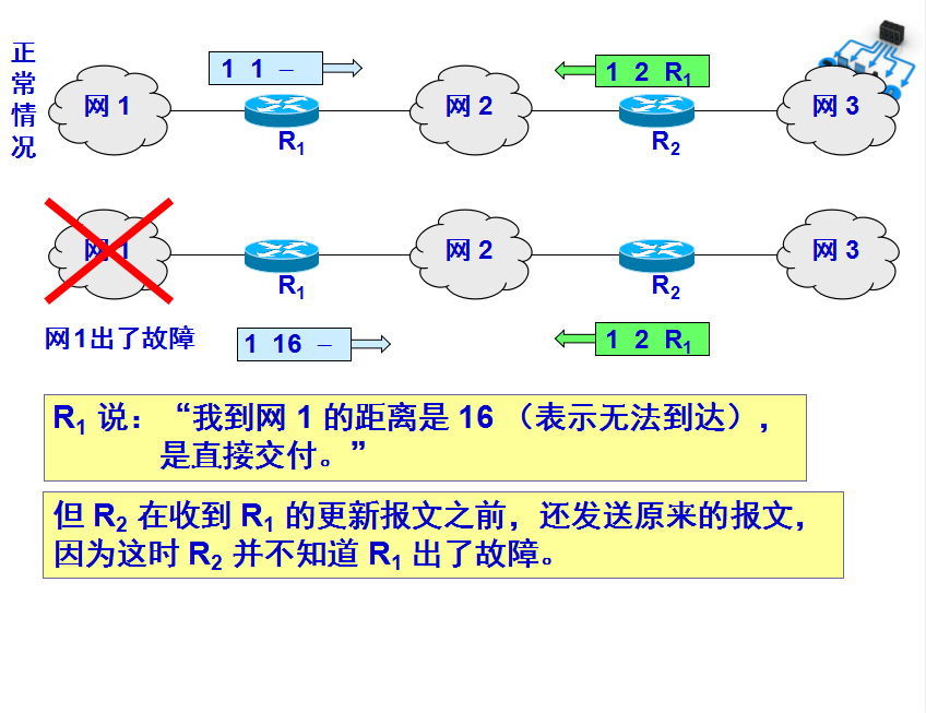 408(2016.37)关于RIP协议_rip408-CSDN博客