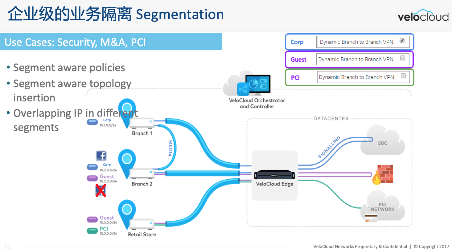 运营商SDWAN组网对比之--VM-Velocloud-SDWAN高珊珊的博客_gaoshan467888的博客-CSDN博客