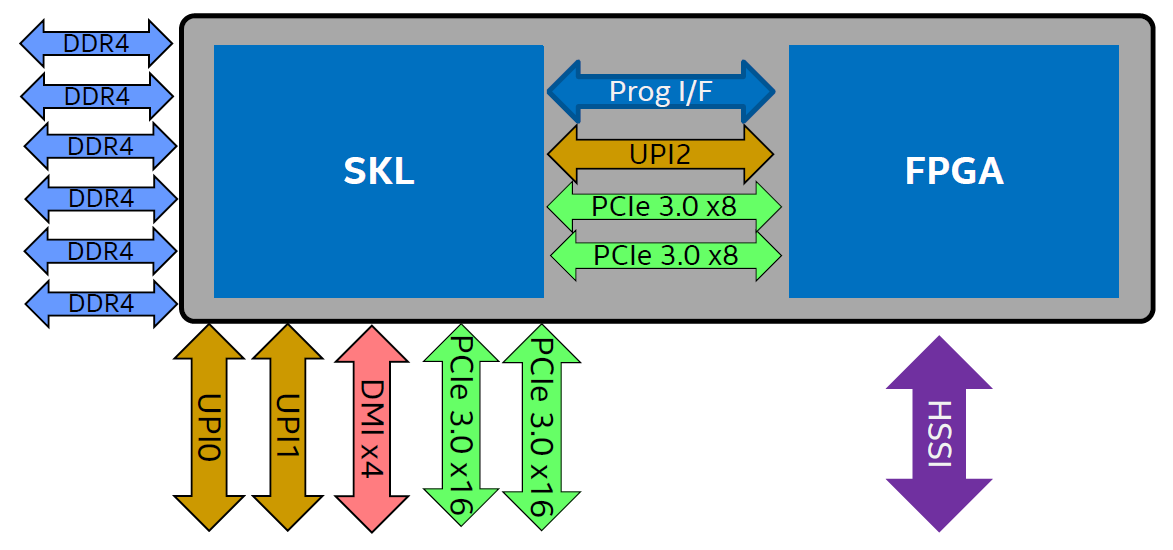 Intel Purley Platform: Skylake_intel cpu thurly platform-CSDN博客