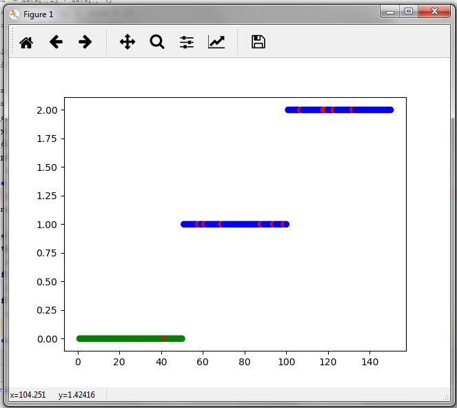DBScan+iris数据集实现+参数调节_OldBibi的博客-CSDN博客