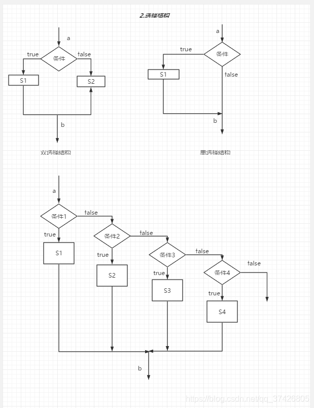 程序设计的最基本的三种结构程序设计结构 Csdn博客