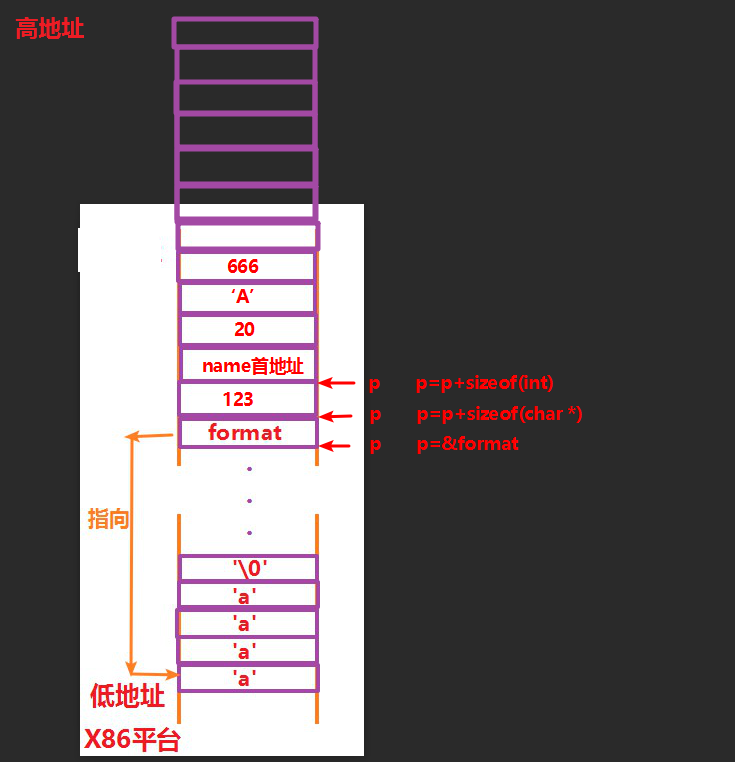 8.从零开始实现printf函数_vprintf源码分析-CSDN博客