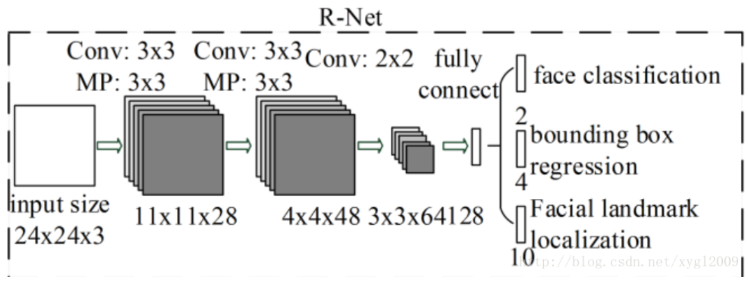 MTCNN算法_将图片输入pnet后,得到了-CSDN博客