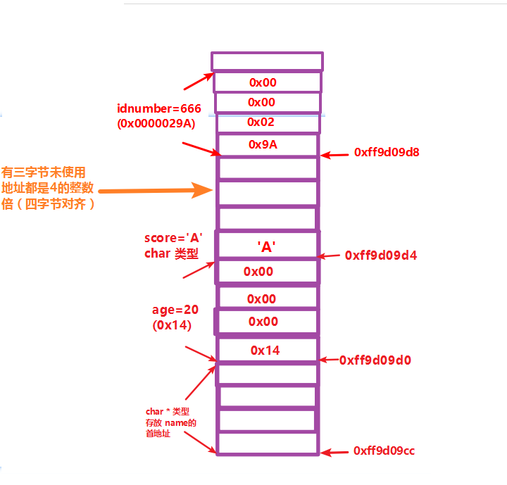 8.从零开始实现printf函数_vprintf源码分析-CSDN博客