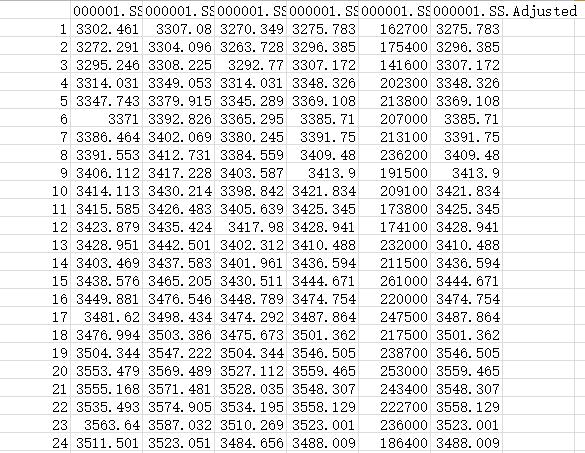 R语言中quantmod金融分析包的实践_在中国股票市场综合分析中,用于获取-CSDN博客