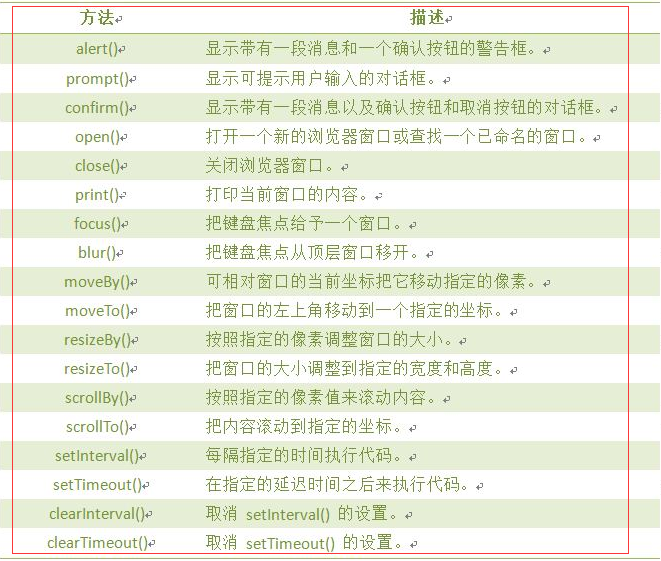 JS进阶之浏览器对象------08_js ie8浏览器对象-CSDN博客