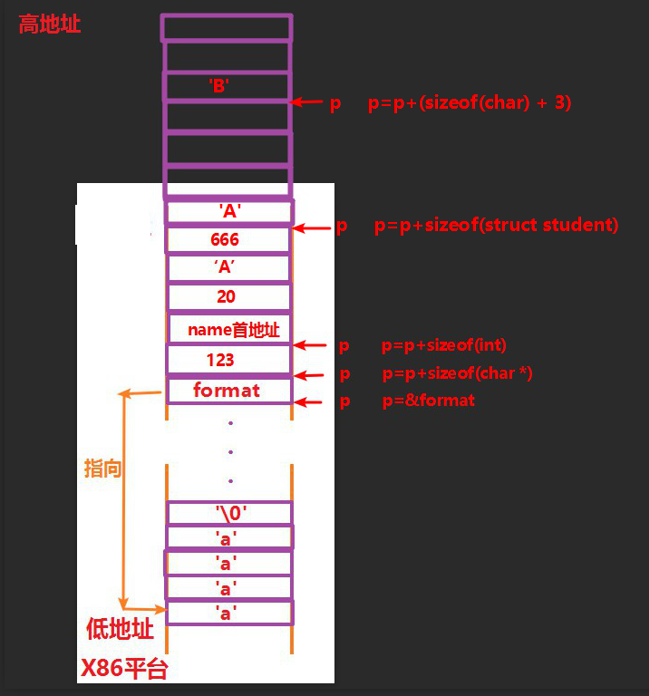8.从零开始实现printf函数_vprintf源码分析-CSDN博客