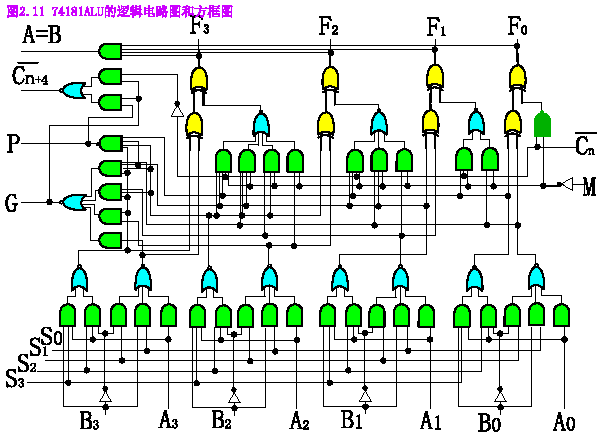 计算机组成原理课程设计：基于fpga的verilog模型机设计。fpga模型机课程设计 Csdn博客
