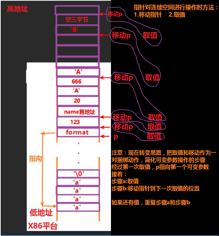 8.从零开始实现printf函数_vprintf源码分析-CSDN博客