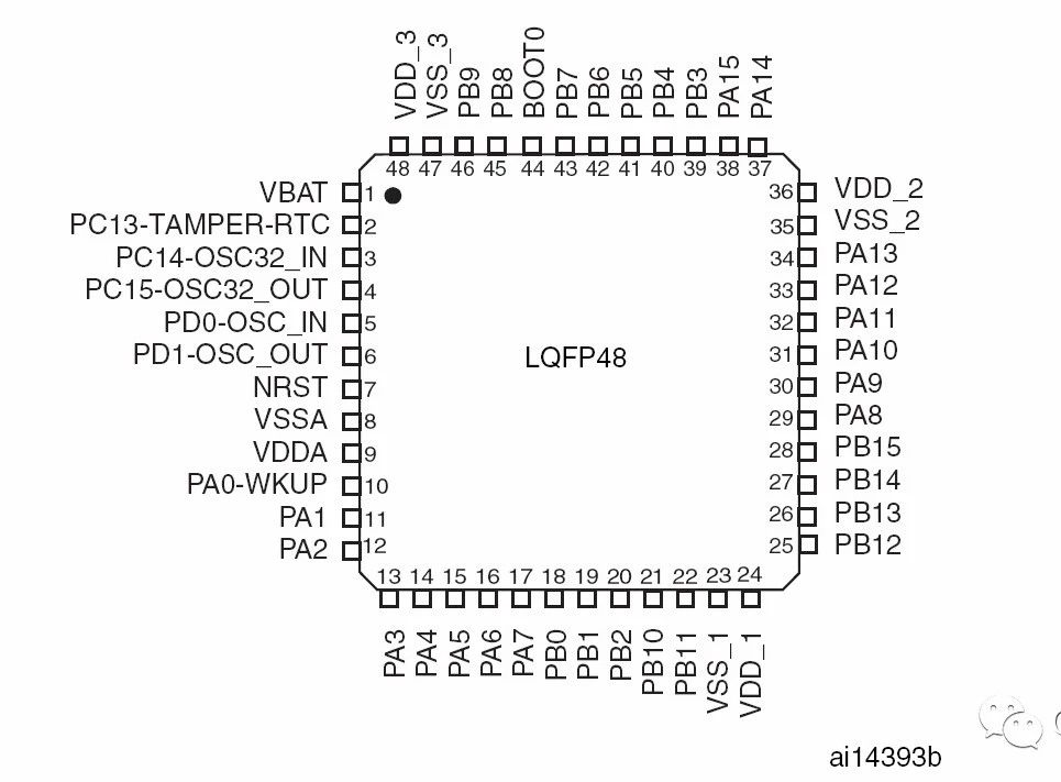 Stm32f103入门 2stm32f103xx内部资源介绍stm32f103xcde是什么意思 Csdn博客 