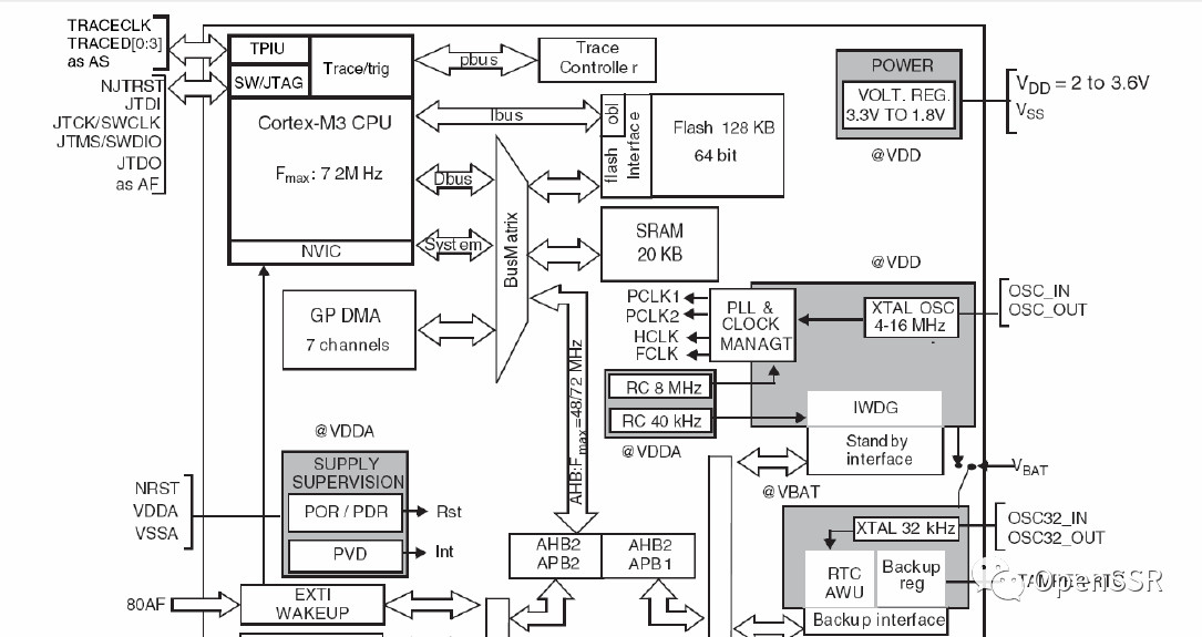 STM32F103入门 | 2.STM32F103xx内部资源介绍_stm32f103xcde是什么意思-CSDN博客