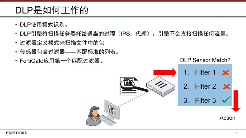 教程篇(6.0) 13. 数据泄露预防 (DLP) FortiGate 安全 Fortinet 网络安全专家 NSE 4_飞塔防火墙dlp ...