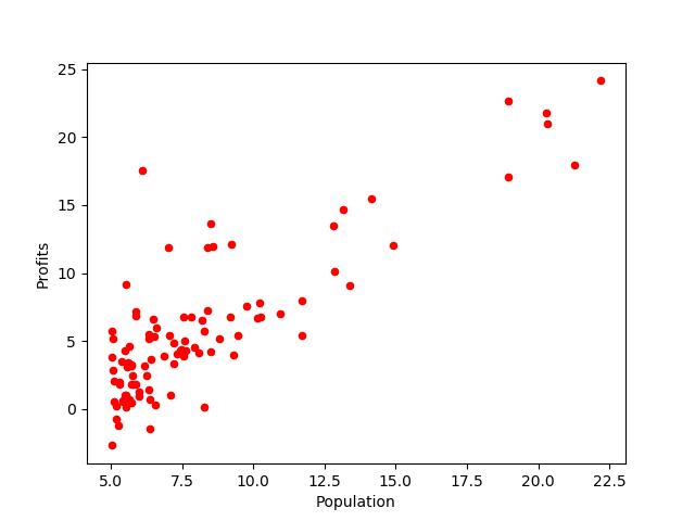 随机梯度下降算法的python实现随机梯度下降算法python Csdn博客
