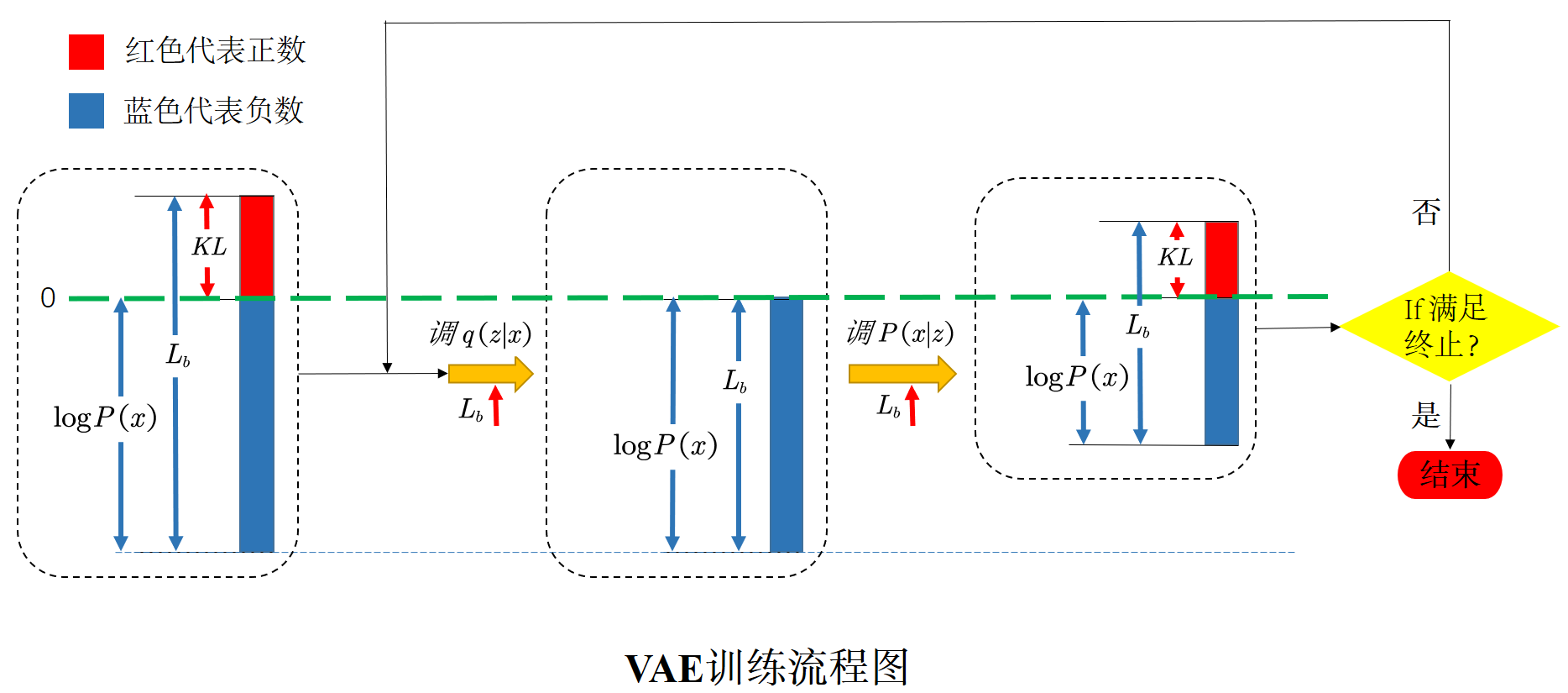 VAE(Variational Autoencoder)简单推导及理解_vae算法-CSDN博客