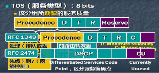 MAC/IP/TCP/UDP头结构分析_对mac层帧结构进行解析说明-CSDN博客