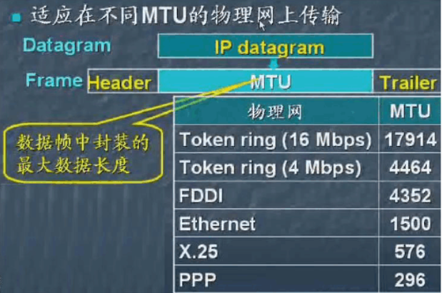 MAC/IP/TCP/UDP头结构分析_对mac层帧结构进行解析说明-CSDN博客