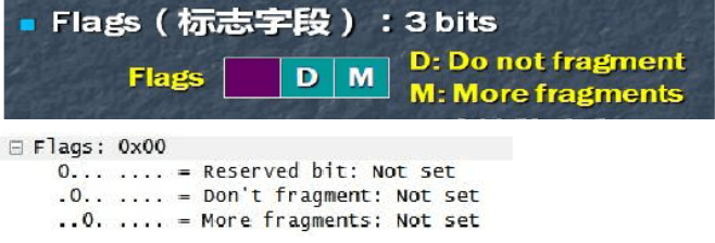 MAC/IP/TCP/UDP头结构分析_对mac层帧结构进行解析说明-CSDN博客